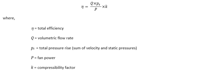 Fan Efficiency Explained – AirStream